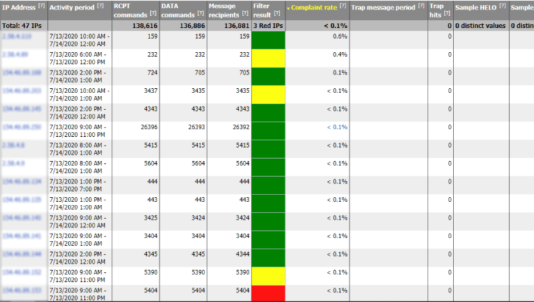 What is Microsoft SNDS: How to Use it for Email Marketing